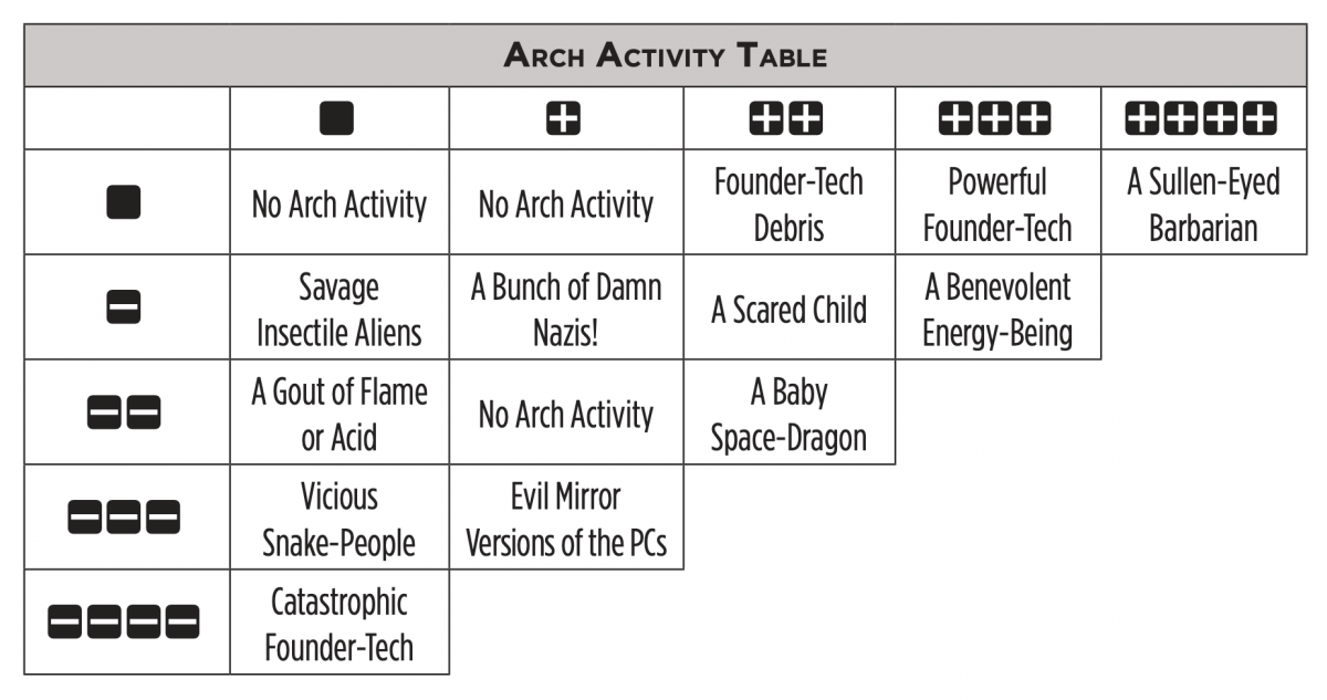 The Arch • Fate SRD